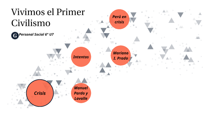 Vivimos el Primer Civilismo PS 6° U 7 by Ediciones Corefo SAC on Prezi