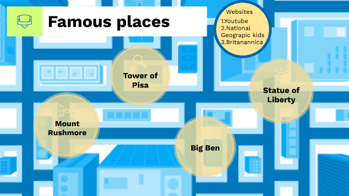Famous Places by Maddox Holmes on Prezi