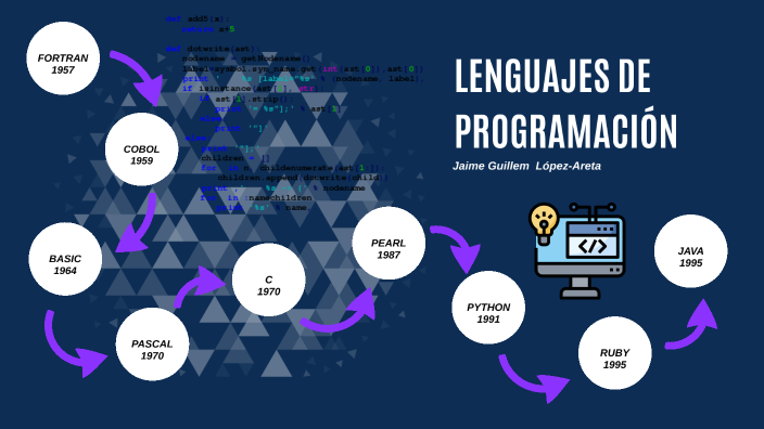 LENGUAJES DE PROGRAMACIÓN by Jaime G on Prezi