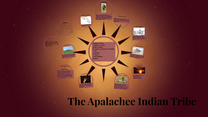The Apalachee Indian Tribe by Amber Jackson on Prezi