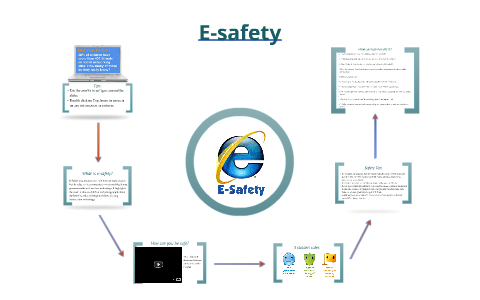 What is e-safety? by Elliott Keen on Prezi