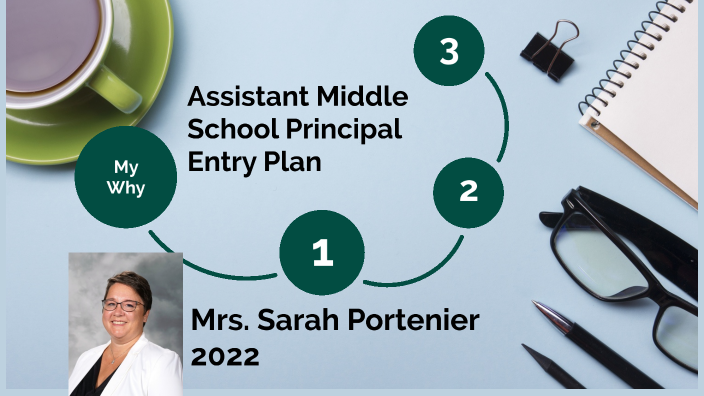 Portenier- Assistant Principal Entry Plan by Sarah Portenier on Prezi