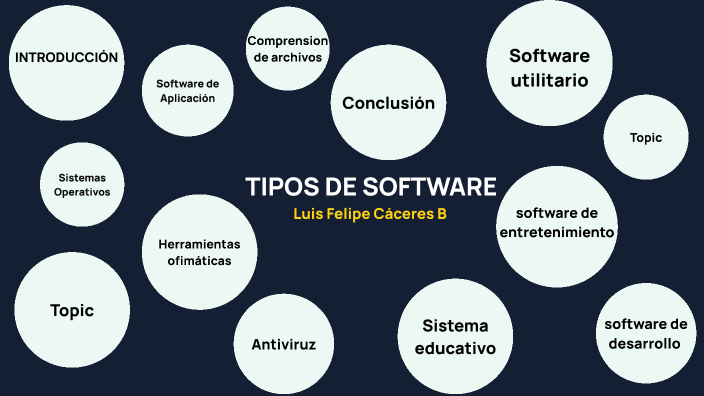 TIPOS DE SOFTWARE by Luisf Cáceres Blanco on Prezi