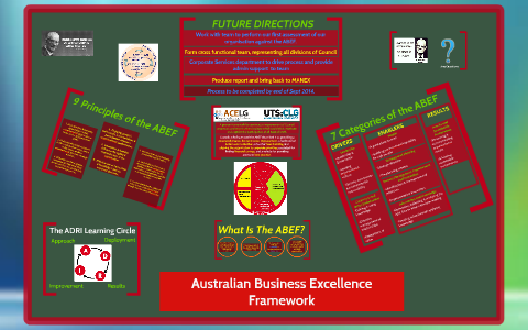Australian Business Excellence Framework by moree boomerangs on Prezi