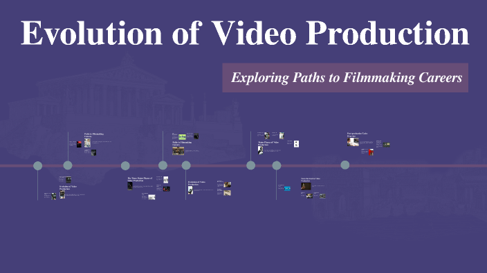 Evolution of Video Production by Colleen Kirtz on Prezi