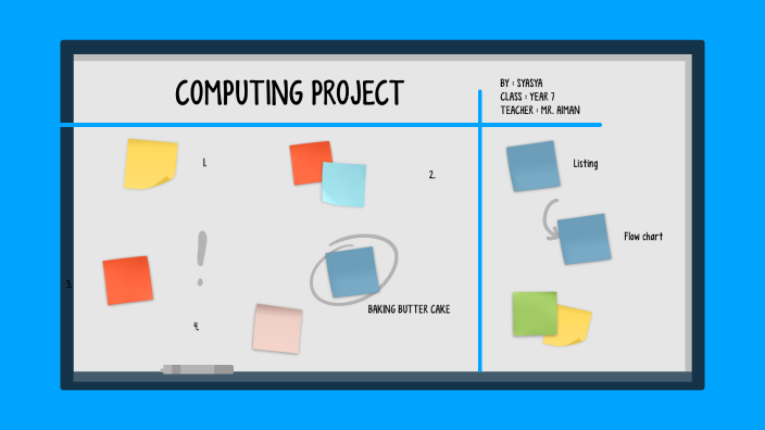 Computational thinking and Flow chart by syasya iwani on Prezi