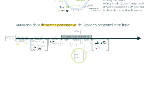 APEC, animation online & présentielle. by Armel LE COZ on Prezi