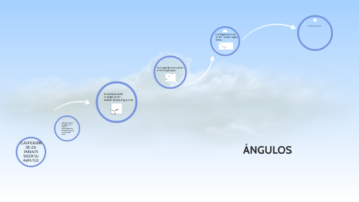 CLASIFICACIÓN DE LOS ANGULOS by MARIA CRISTINA VELA GINES on Prezi