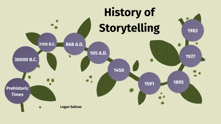 History of Storytelling by Logan Salinas on Prezi