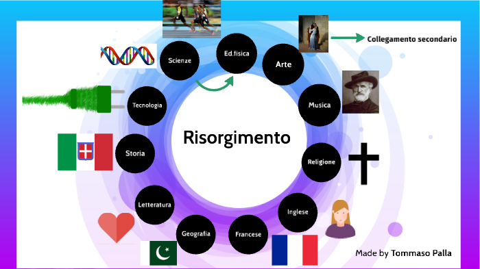 2^ mappa concettuale-risorgimento by tommaso palla on Prezi