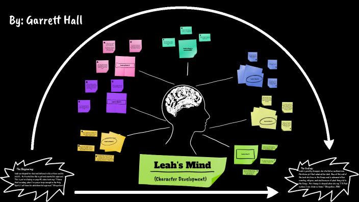 Leah Character Development by Garrett Hall on Prezi