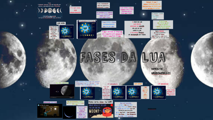 FASES DA LUA by Vicente Vasconcellos on Prezi