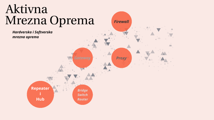 Aktivna Mrezna Oprema by Marko Lugonja on Prezi