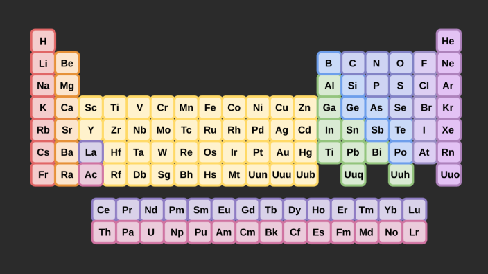 Chemistry Element Project - Silver by Addison Buckley on Prezi