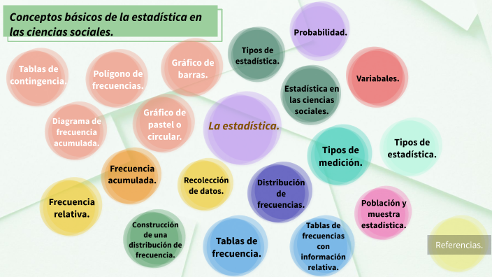 Reto 1. Conceptos básicos de la estadística en las ciencias sociales. by Martha Crespo on Prezi