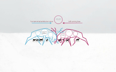 Fundamental attribution error and Self-serving bias. by kofi Buahin on ...