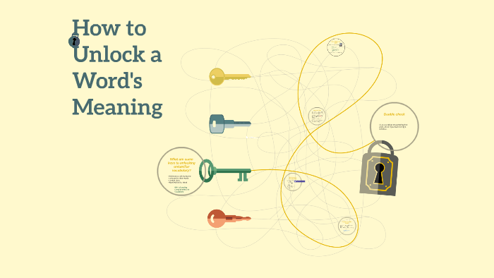 How to Unlock a Word's Meaning by Ryan Batsie on Prezi