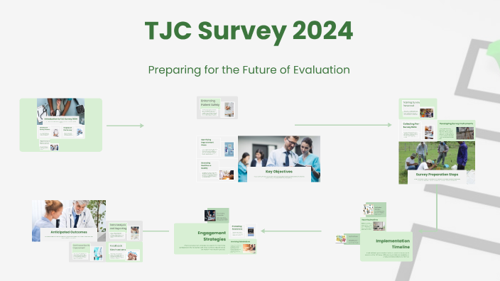 TJC Survey 2024 by Andrea D on Prezi