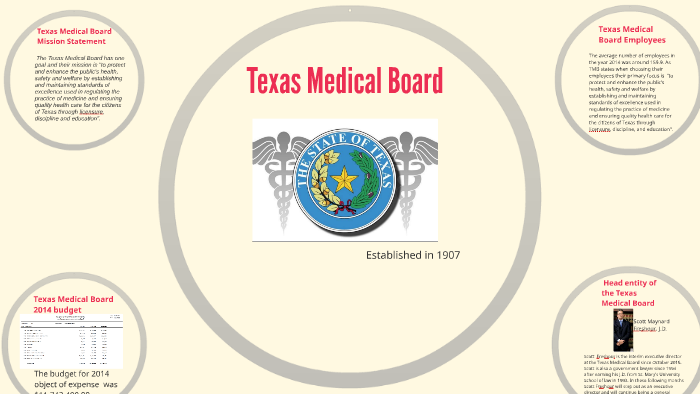 Texas Medical Board by Iman Khouildi on Prezi