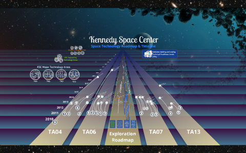 TIMELINE: Kennedy Space Center, Space Technology Roadmap by Meredith ...