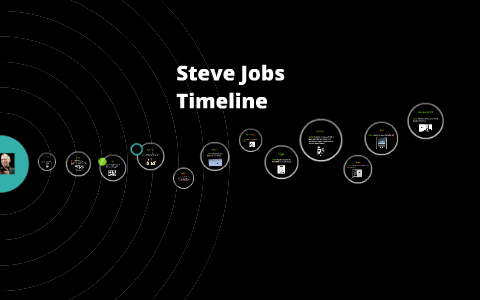 Steve Jobs Timeline by John Hazzard on Prezi