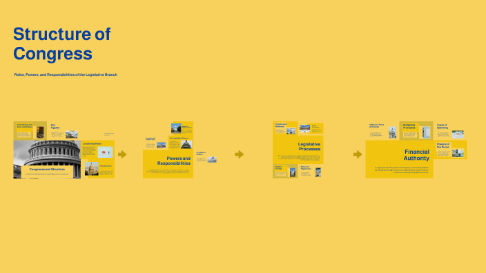 Structure of Congress by John Byler on Prezi