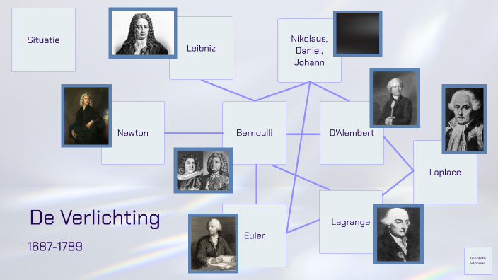 De Verlichting by Fenna van Velzen on Prezi