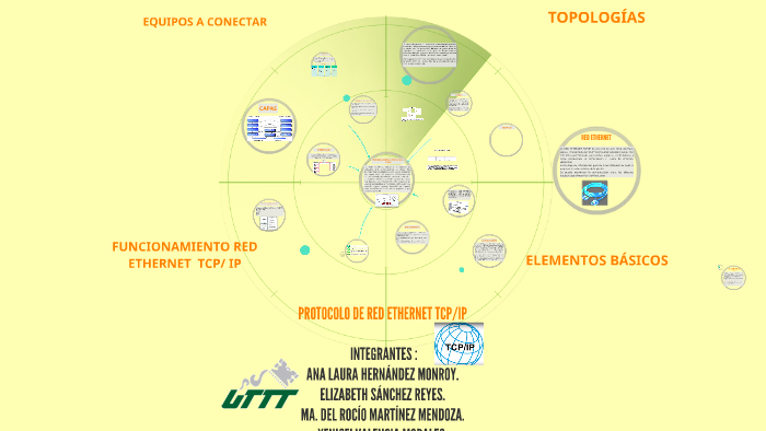 PROTOCOLO DE RED ETHERNET TCP/IP by Chioz Leon on Prezi