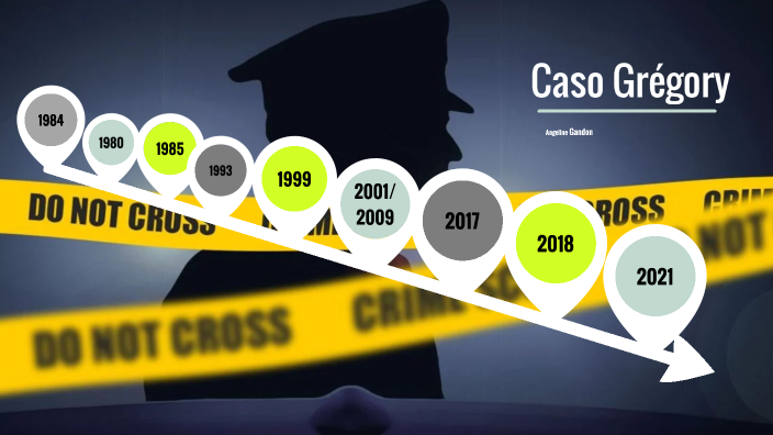 Caso Gregory by angia gnd on Prezi