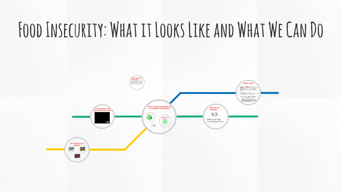 Food Insecurity: A Mind Map by Grace Arnold on Prezi