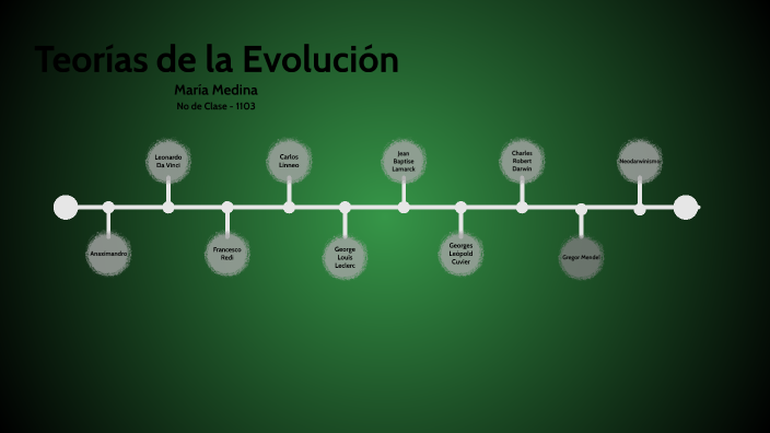 Moderador Ecuacion Afectar Linea Del Tiempo De La Evolucion Del Calculo ... Moderador Ecuacion Afectar Linea Del Tiempo De La Evolucion Del Calculo ...