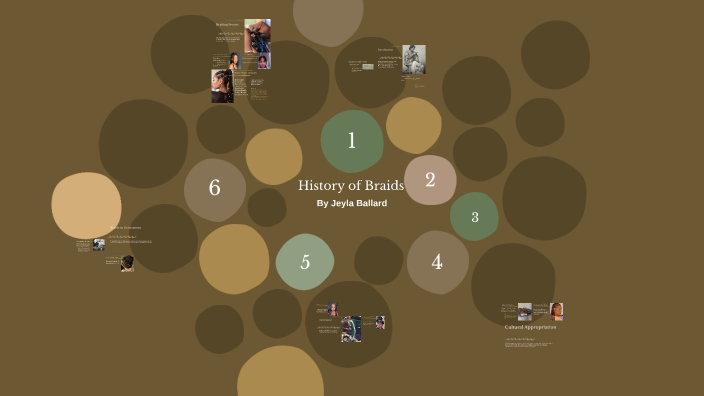 Evolution of Braids by Jay Ballard on Prezi