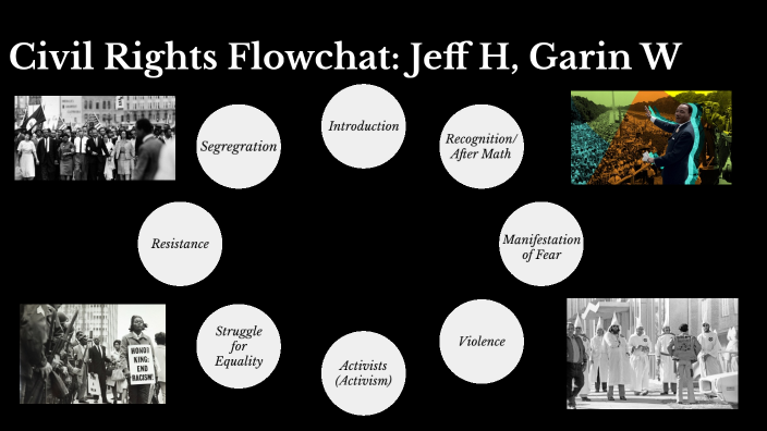 Civil Rights Flowchart: Jeffrey Heidtke, Garin Warner Hour 6 by Jeffrey ...