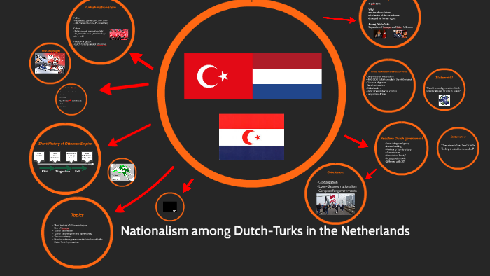 nationalism among Dutch-Turkish people in the Netherlands by ries ...