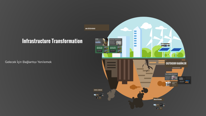 Fiber Infrastructure Transformation by Duhan Tırıc on Prezi