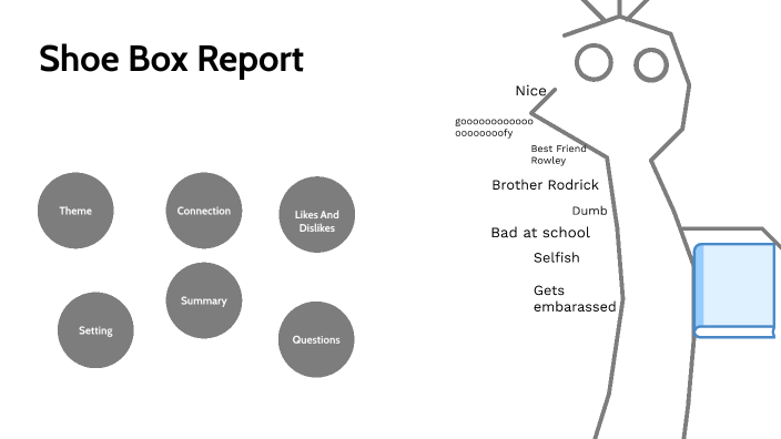 Shoe Box Report by Ian Goldsmith on Prezi