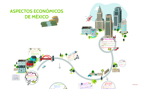 Aspectos Económicos de México by on Prezi