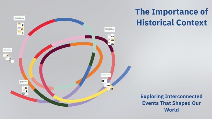 The Importance of Historical Context by Jamie Vogt on Prezi