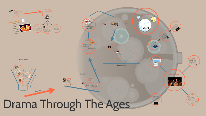 Theatre Through The Ages by Lewis Collins on Prezi