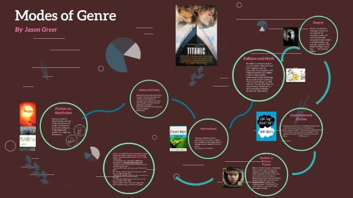 Modes of Genre by jason greer on Prezi