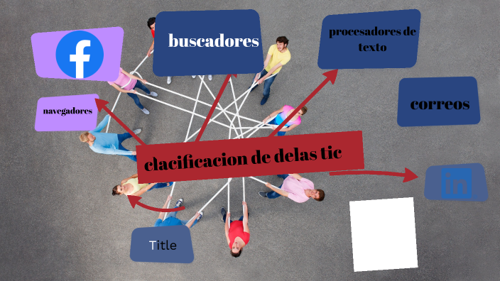 clasificación de las tic by Lina Tuberquia on Prezi
