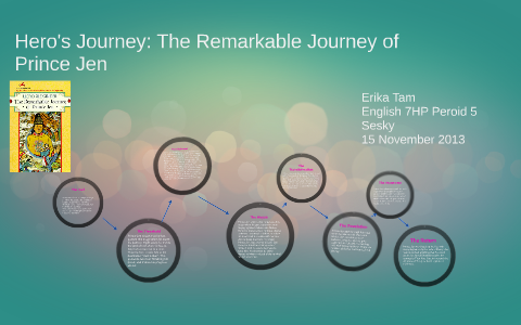 Hero's Journey: The Remarkable Journey of Prince Jen by Erika Tam on Prezi