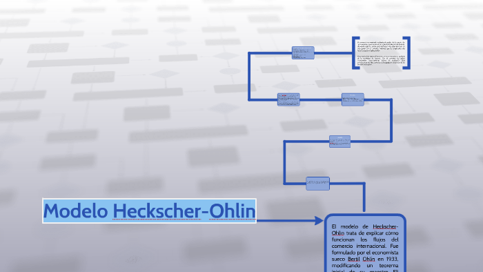 Modelo Heckscher-Ohlin by on Prezi