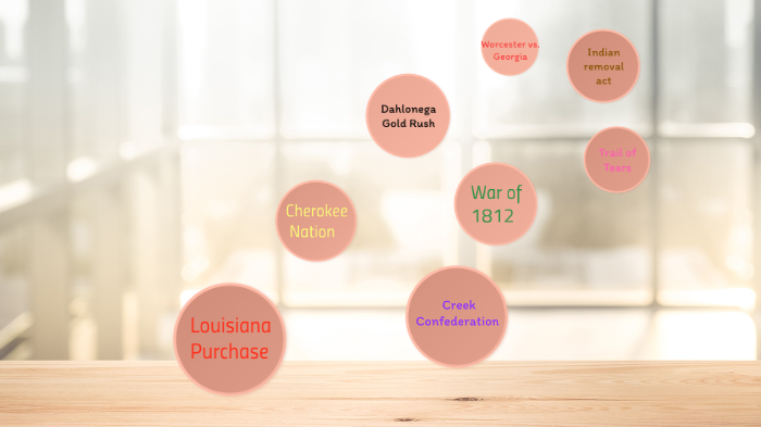 Nadia Richardson by Nadia Richardson on Prezi