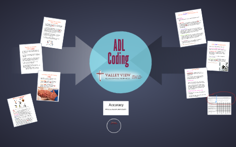 LTC ADL Documentation by Marla Miller Zeluff on Prezi
