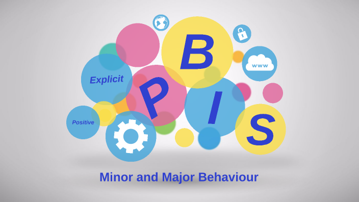 PBIS Minor and Major flow chart by Olivia Chapman on Prezi