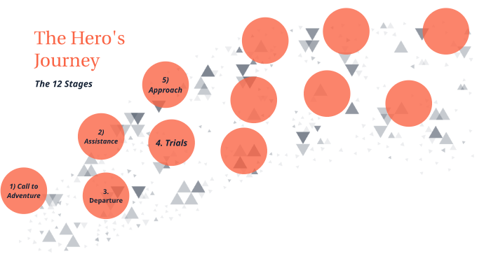 The Hero's Journey stages by Emily Ferreira on Prezi
