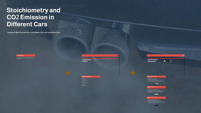 Stoichiometry and CO2 Emission in Different Cars by Rhett Kelley on Prezi