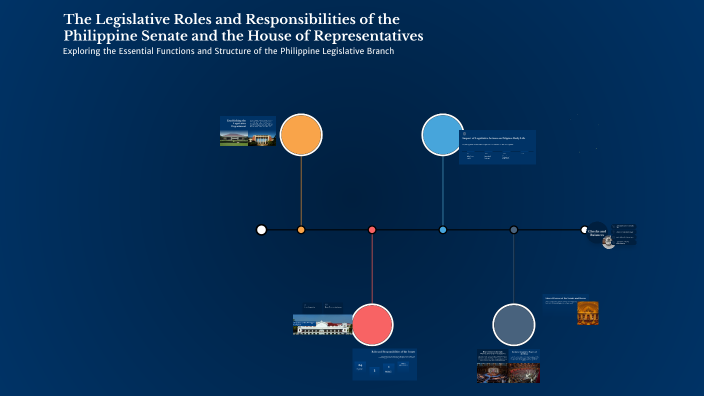 The Legislative Roles and Responsibilities of the Philippine Senate and ...