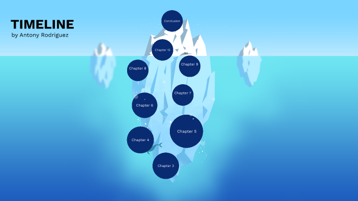Lifespan Development Timeline by Antony Rodriguez on Prezi